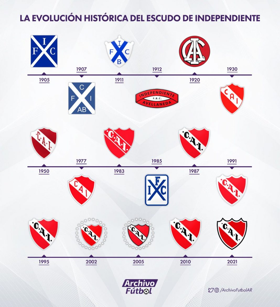 ¡Nuevo escudo de Independiente! Con las 18 estrellas - LocoXelRojo.com ...